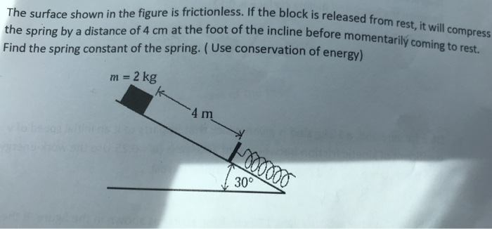 Solved the surface shown in the figure is frictionless. if | Chegg.com