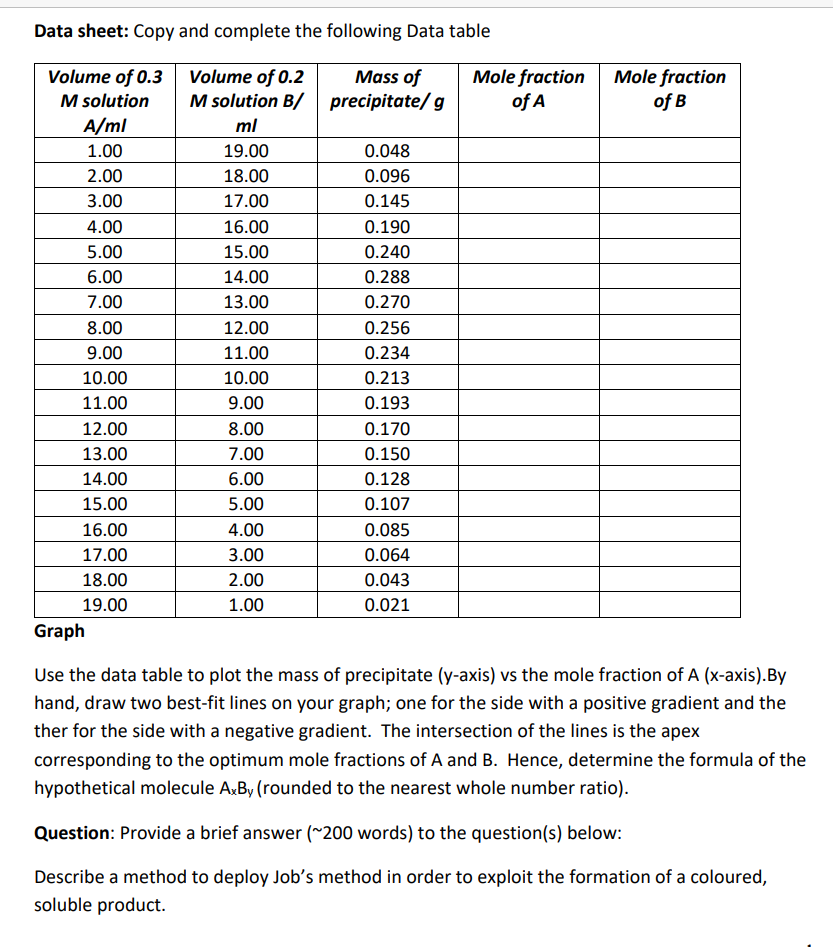 Solved Data sheet: Copy and complete the following Data | Chegg.com