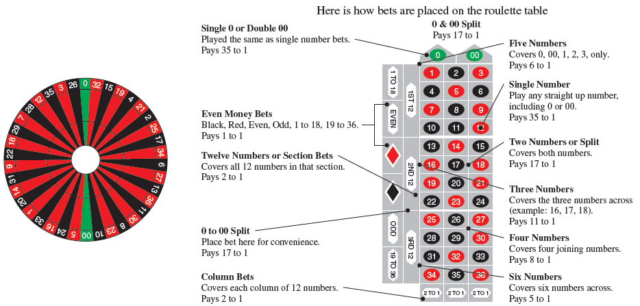 Solved What is the expectation for the $1 bets on a U.S. | Chegg.com