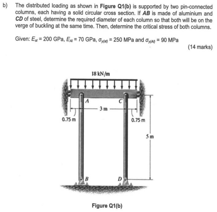 Solved b) The distributed loading as shown in Figure Q1(b) | Chegg.com