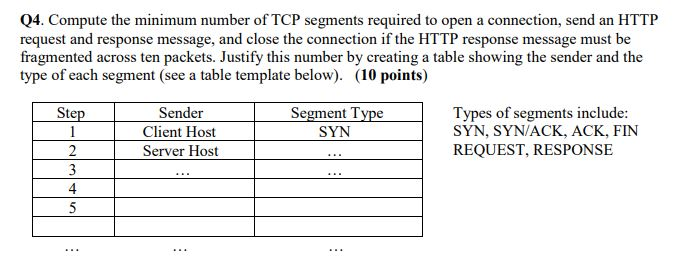 Q4. Compute the minimum number of TCP segments | Chegg.com