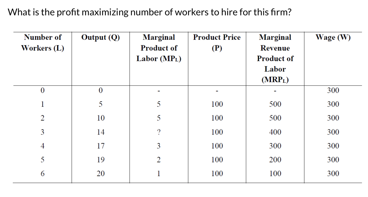Solved What is the profit maximizing number of workers to | Chegg.com