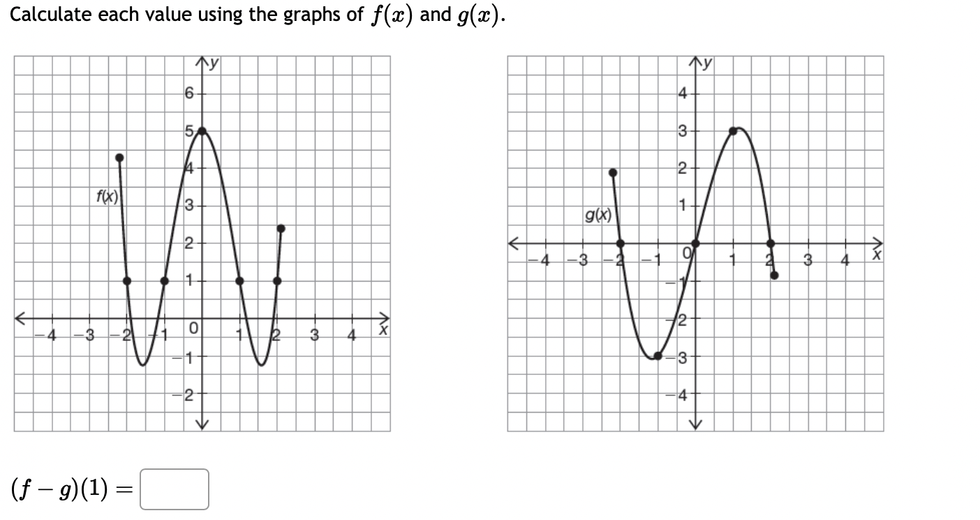 Solved Calculate each value using the graphs of f(x) and | Chegg.com