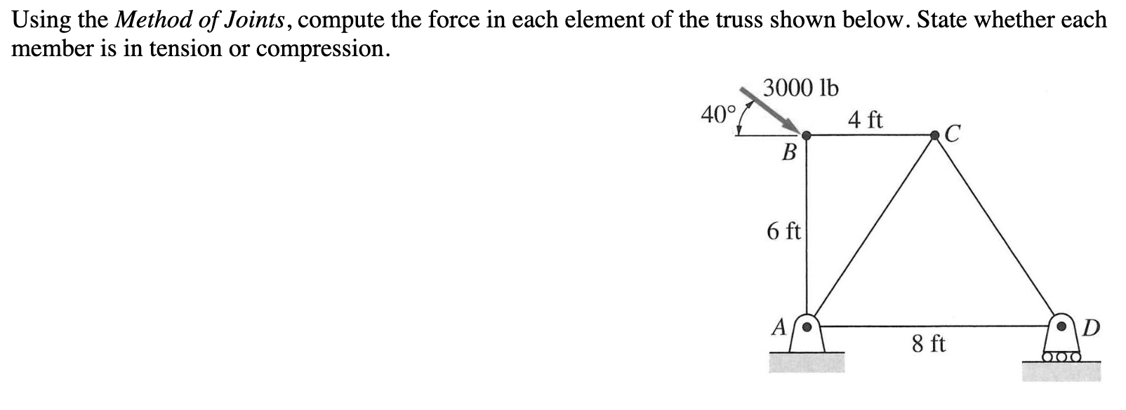 Solved Using the Method of Joints, compute the force in each | Chegg.com