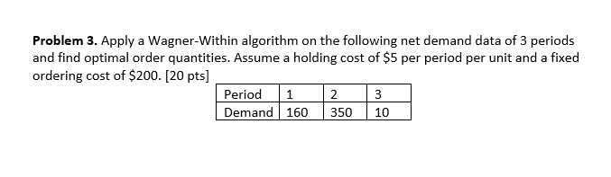 Solved Problem 3. Apply a Wagner-Within algorithm on the | Chegg.com
