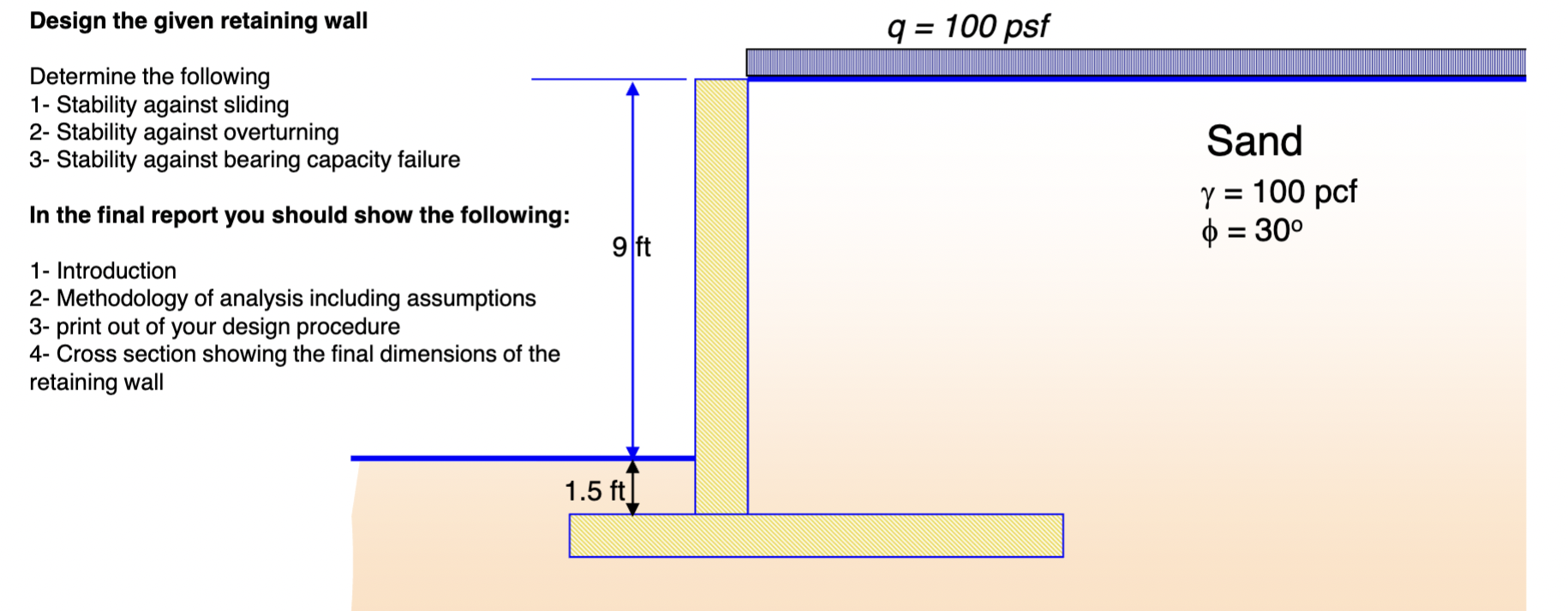 Solved Design the given retaining wall q=100psf Determine | Chegg.com