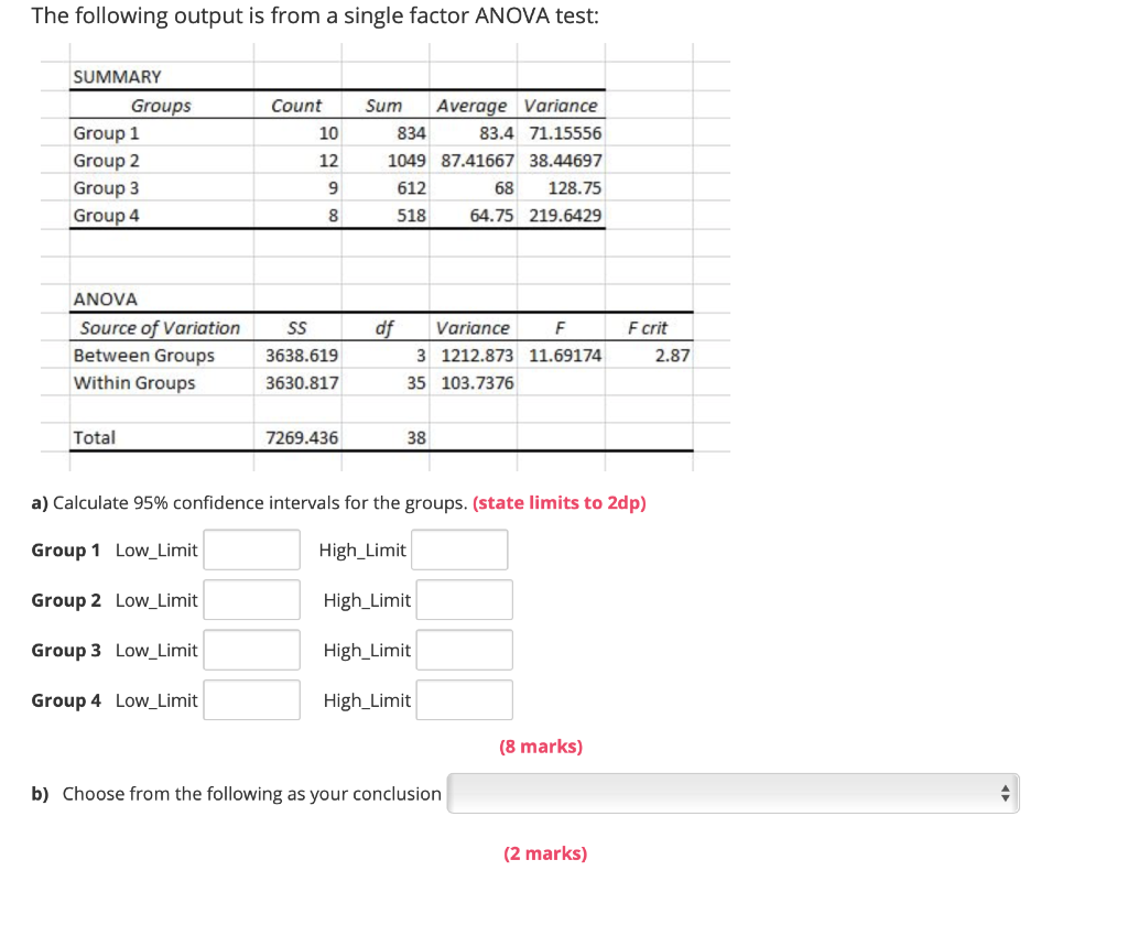 Solved The following output is from a single factor ANOVA | Chegg.com