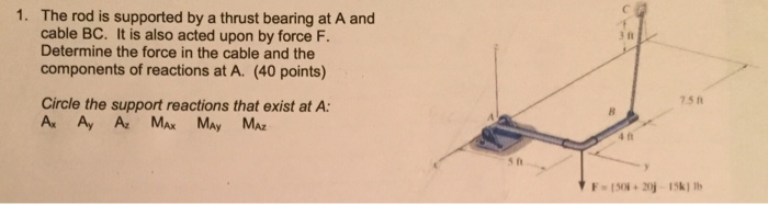 1. The rod is supported by a thrust bearing at A and | Chegg.com