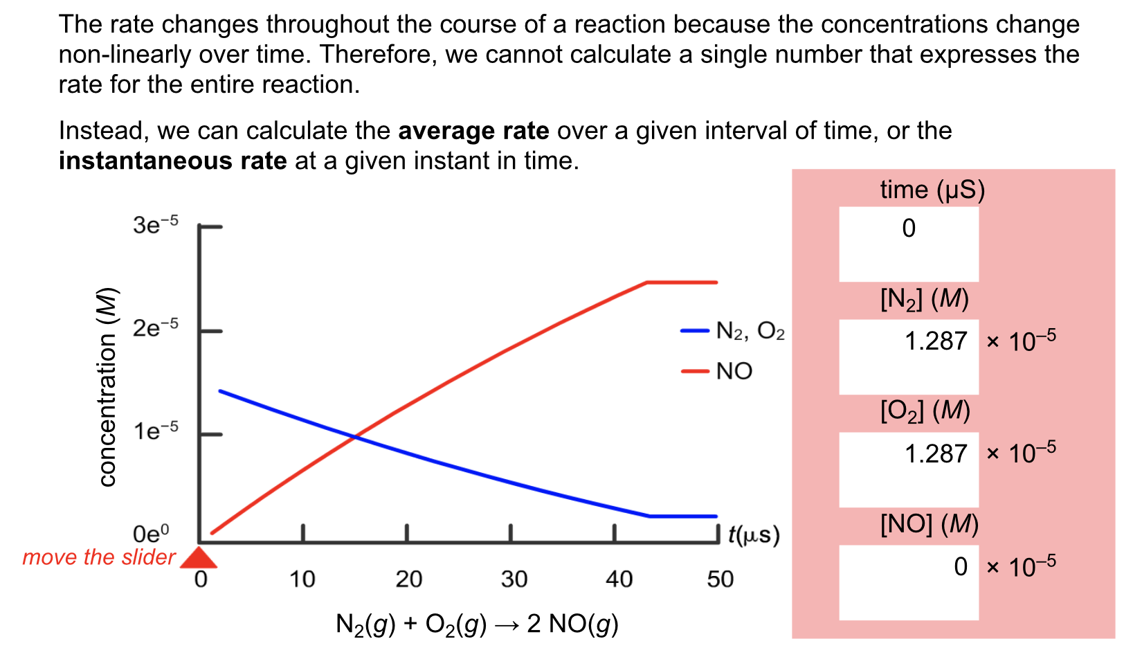 Solved Consider the gas-phase reaction, N2 + O2→ 2 NO. Part | Chegg.com