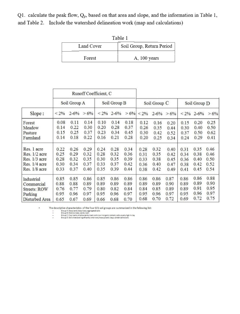 Q1. calculate the peak flow, Qp, based on that area | Chegg.com