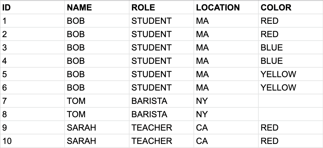 Solved Hi, I need help with this Python program. Using | Chegg.com