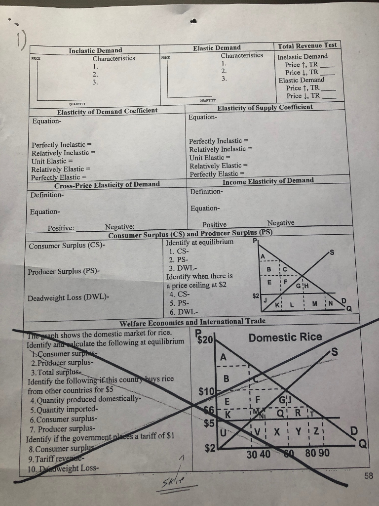 Inelastic Demand Elastic Demand Total Revenue Test | Chegg.com
