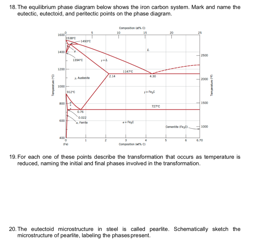 Solved 18. The equilibrium phase diagram below shows the | Chegg.com