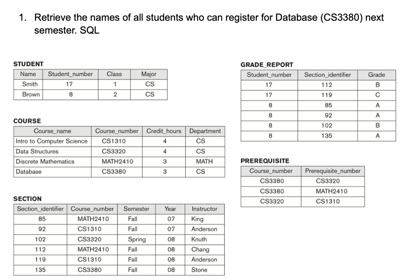 Solved 1. Retrieve the names of all students who can | Chegg.com