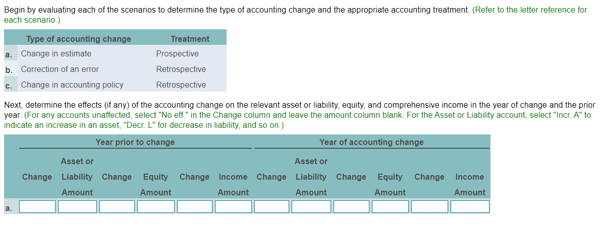 Solved Х - i Scenarios a. Company A increases the allowance | Chegg.com