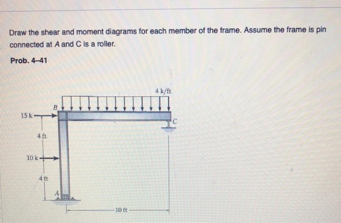 Answered: Draw the shear and moment diagrams for each membe