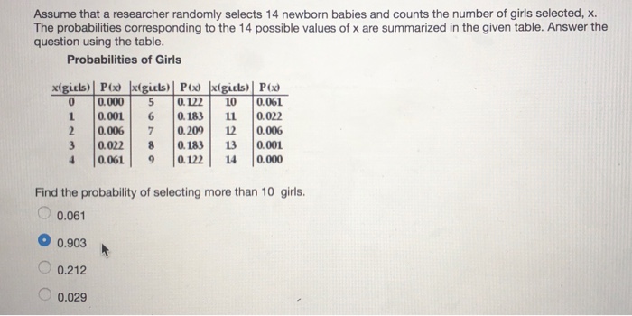 Solved Assume that a researcher randomly selects 14 newborn | Chegg.com