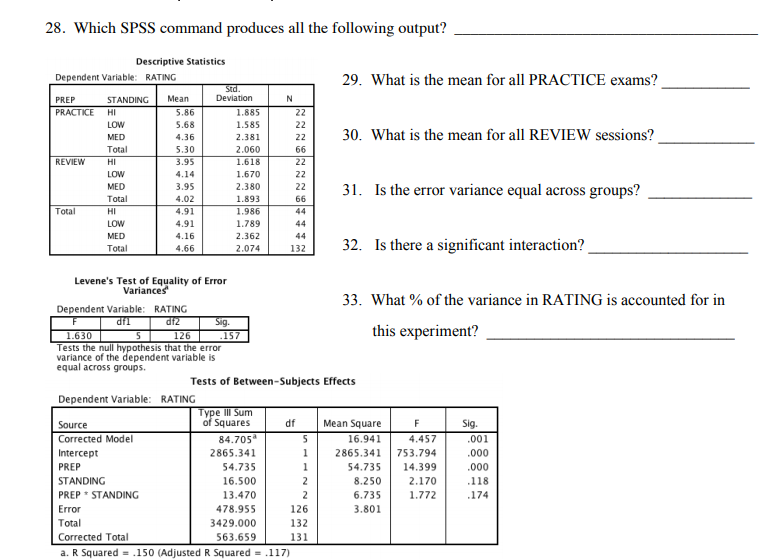 Solved 28. Which SPSS command produces all the following | Chegg.com