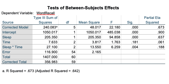 Solved What source table would you make from this and what | Chegg.com