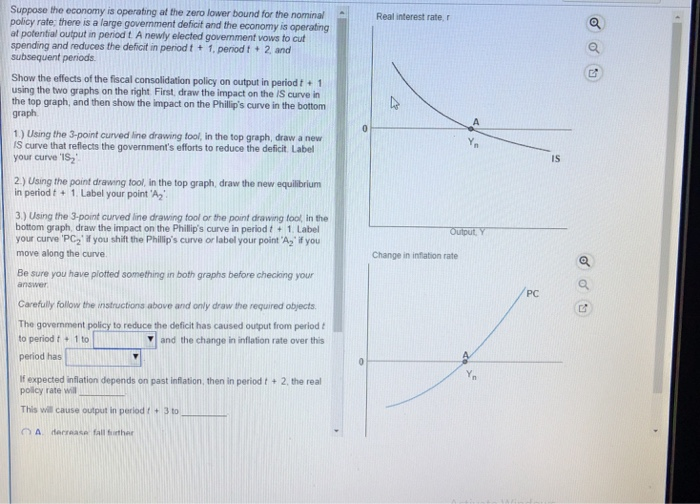 Solved Suppose the economy is operating at the zero lower | Chegg.com