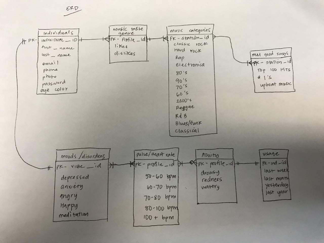 Solved For the database concept you have chosen for Parts 1 | Chegg.com