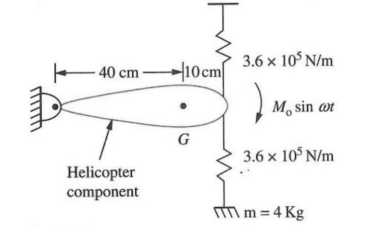 Solved To determine the equivalent moment of inertia of a | Chegg.com