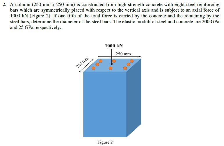 Solved 2. A column (250 mm x 250 mm) is constructed from | Chegg.com