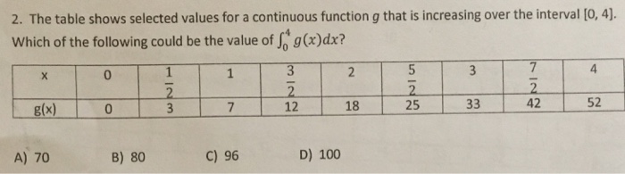 Solved 2. The table shows selected values for a continuous | Chegg.com