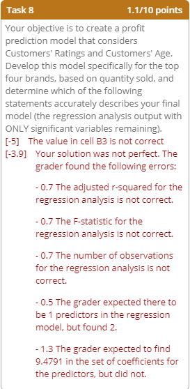 Your objective is to create a profit prediction model | Chegg.com