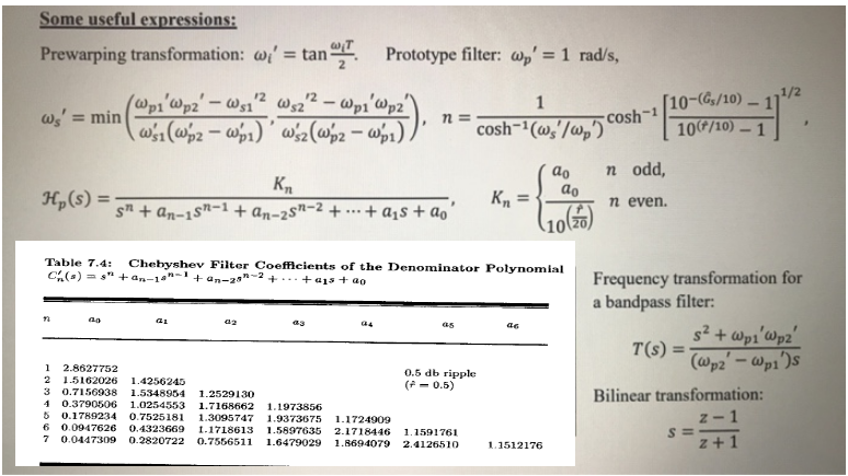(a) Design a digital bandpass Chebyshev filter using | Chegg.com