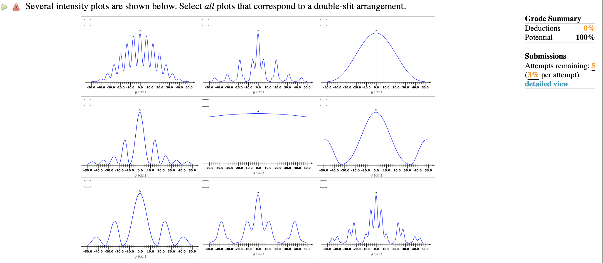 Several intensity plots are shown below. Select all | Chegg.com