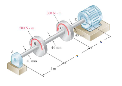 Solved The electric motor exerts a 500-N·m torque on the | Chegg.com