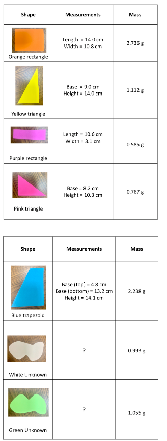 Solved \begin{tabular}{|c|c|c|} \hline Shape & Measurements | Chegg.com