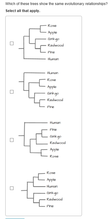 Solved Which of these trees show the same evolutionary | Chegg.com