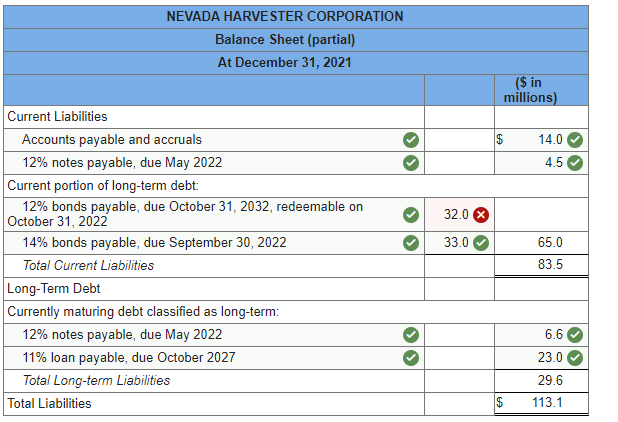 Solved Problem 13-3 (Algo) Current-noncurrent classification | Chegg.com