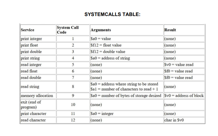 Solved Write an assembly program that takes two integer from | Chegg.com