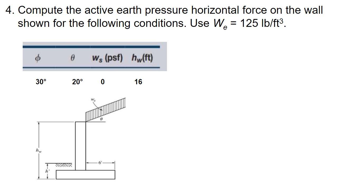 Solved 4. Compute the active earth pressure horizontal force | Chegg.com