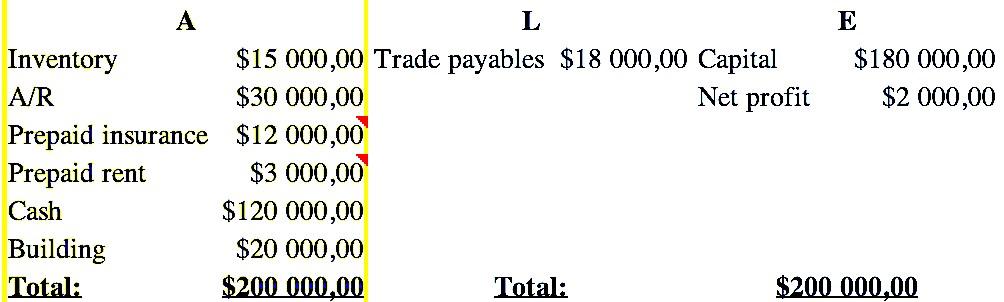 Solved The company concluded a 12 month contract with | Chegg.com