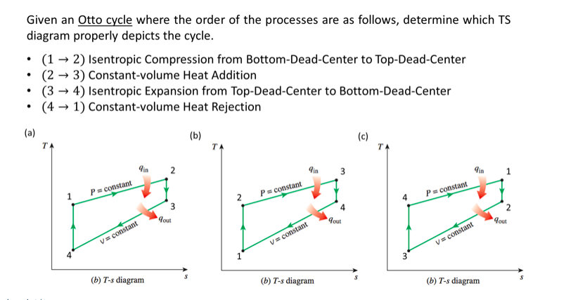 Solved Given an Otto cycle where the order of the processes | Chegg.com