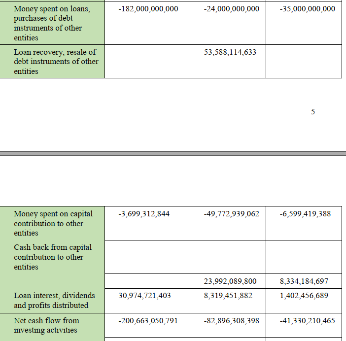 - Table 1: CASH FLOW TABLE BY YEAR | Chegg.com