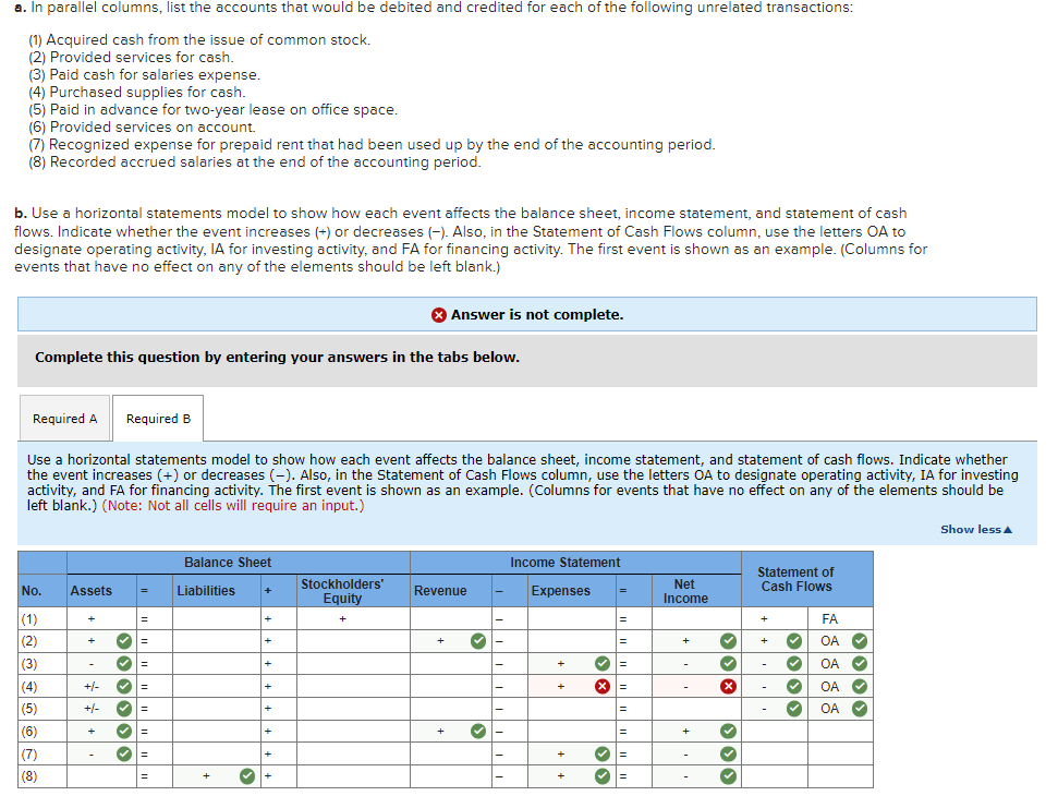 Solved Use a horizontal statements model to show how each | Chegg.com