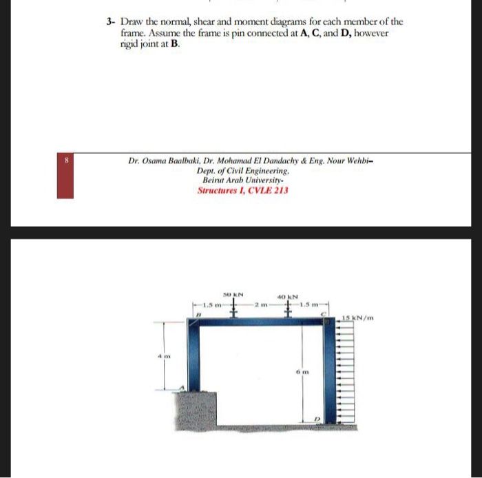 Solved 3- Draw the normal, shear and moment diagrams for | Chegg.com