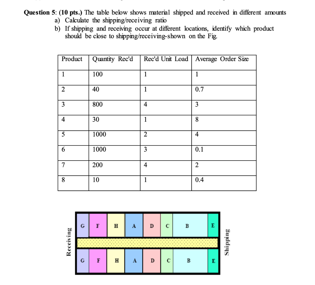 Question 5: (10 pts.) The table below shows material | Chegg.com
