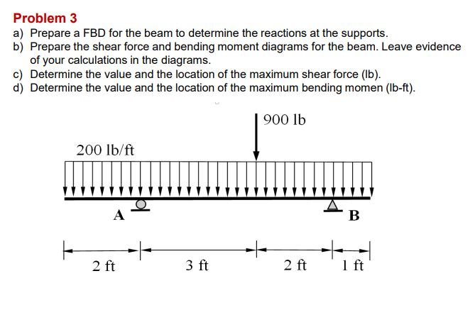 Solved Problem 3 a) Prepare a FBD for the beam to determine | Chegg.com
