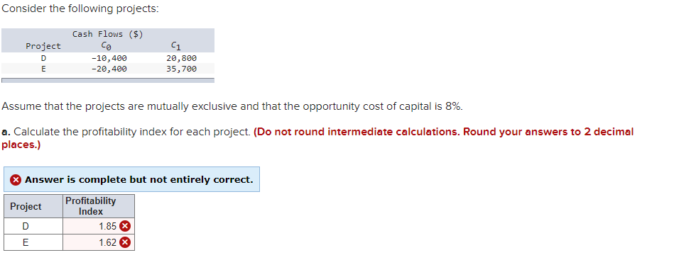 Solved Consider the following projects: Assume that the | Chegg.com