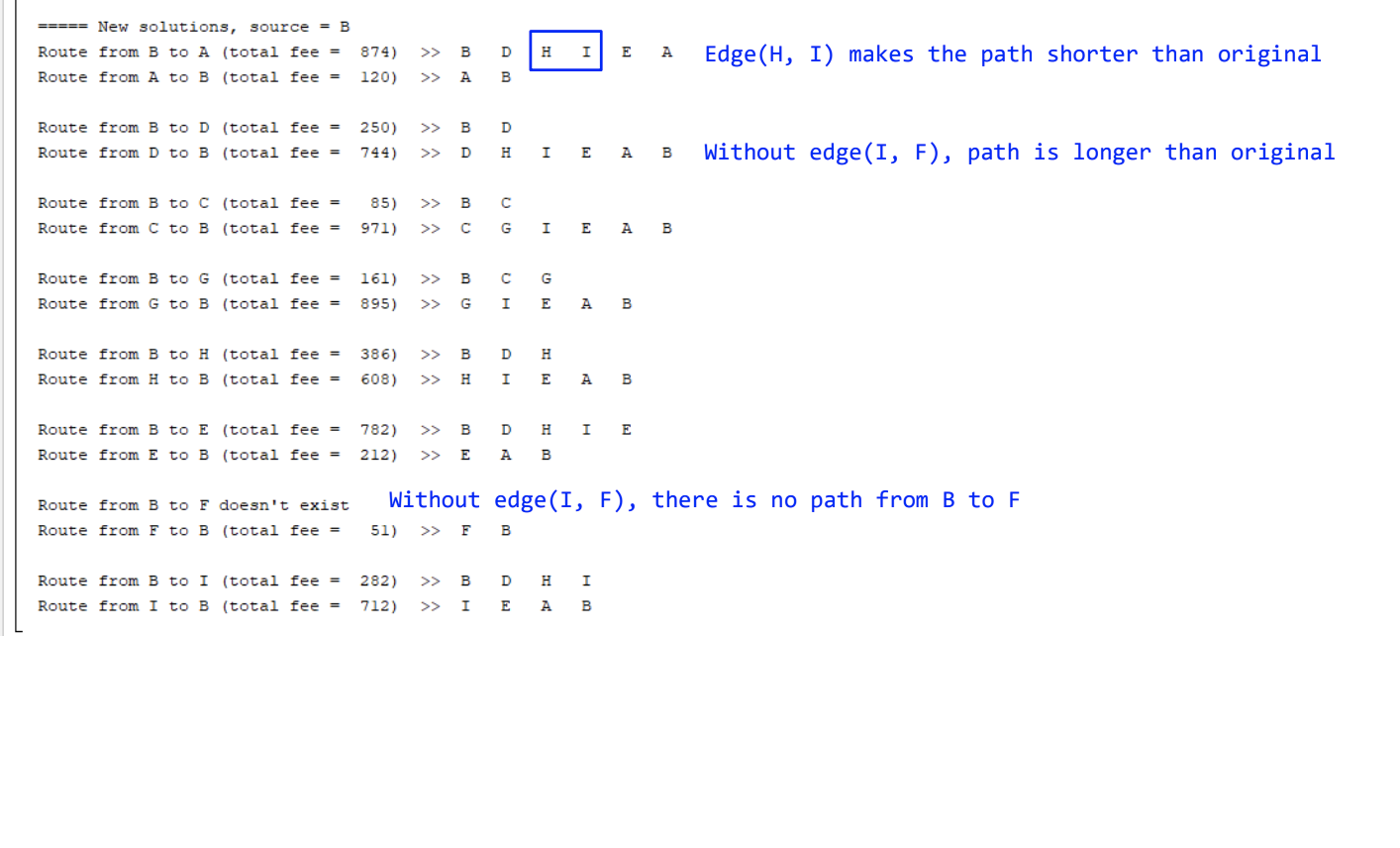 Solved Modify this code to do the followinggraph.txtsource, | Chegg.com Solved Modify this code to do the followinggraph.txtsource, | Chegg.com