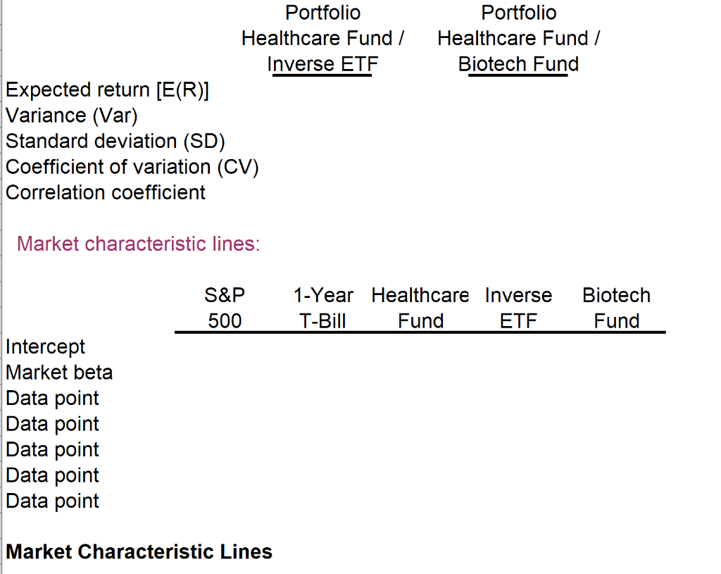 3a. Is the return on the one-year T-bill risk | Chegg.com