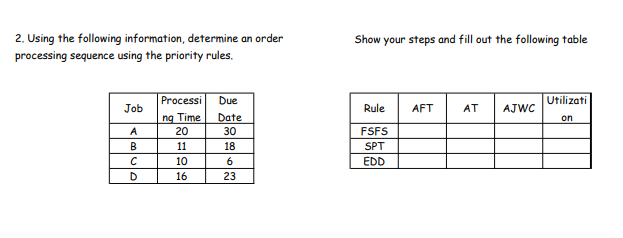 Solved 2. Using the following information, determine an | Chegg.com