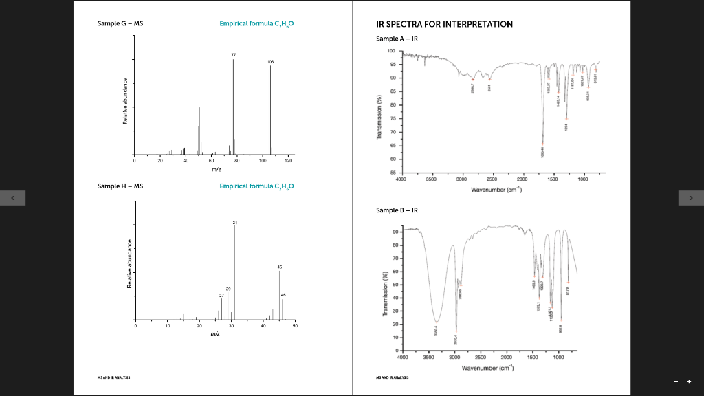 Complete the worksheet below. Mass spectral and IR | Chegg.com