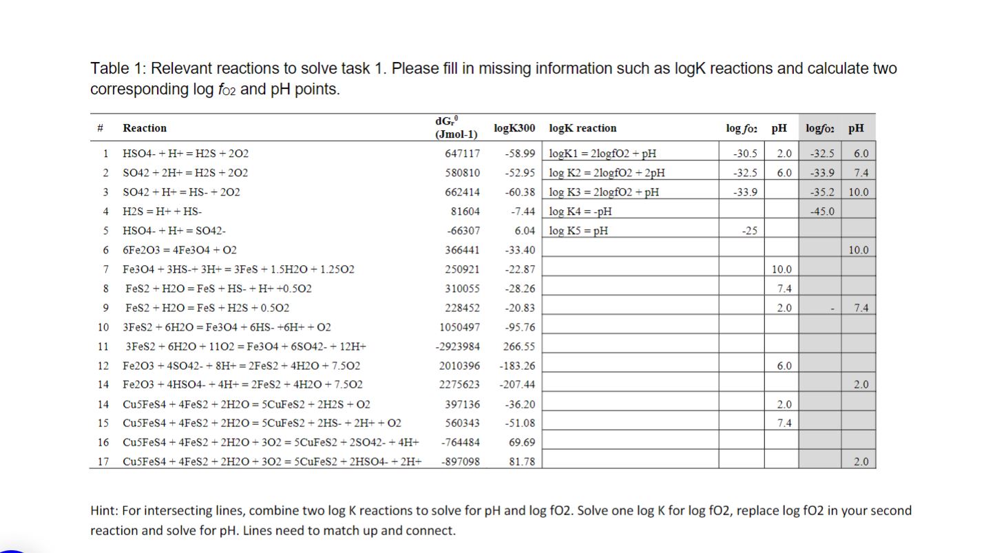 Solved Please help with the problem, 1 through 17, table 1 | Chegg.com